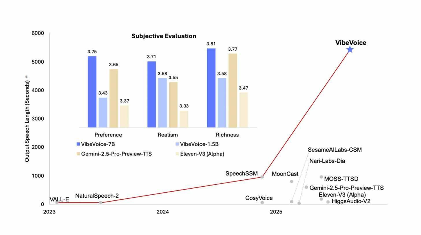 Microsoft’s SOTA text-to-speech model - Ajla Karajko